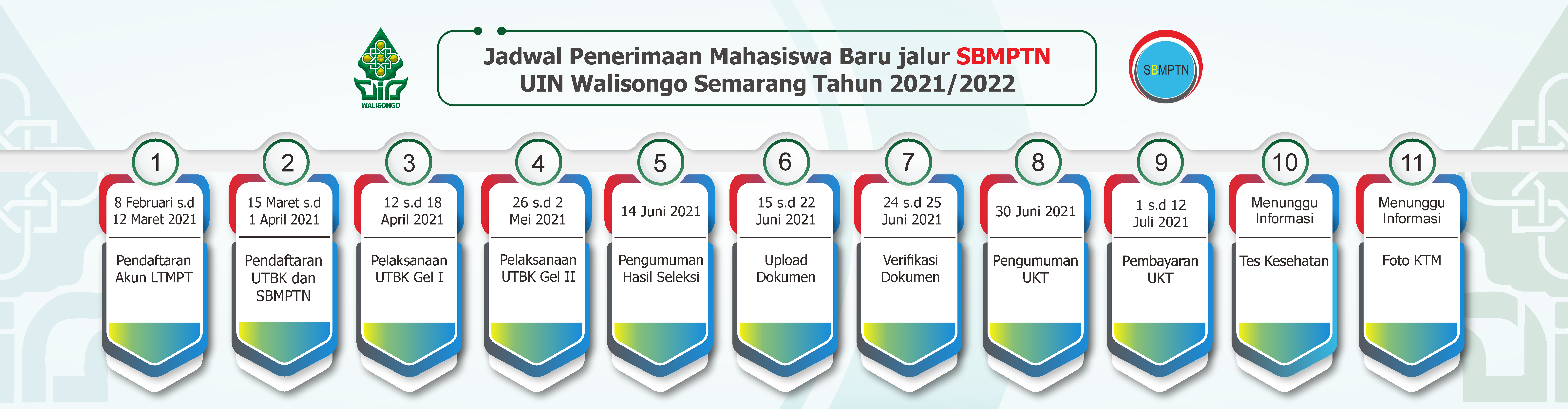 PMB Walisongo – Penerimaan Mahasiswa Baru UIN Walisongo
