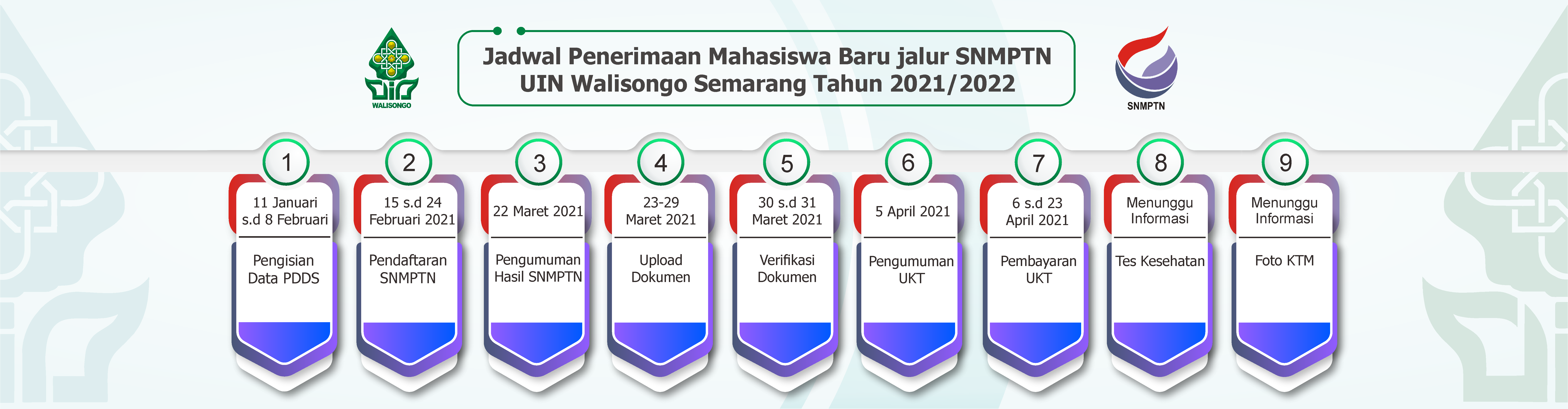 PMB Walisongo – Penerimaan Mahasiswa Baru UIN Walisongo