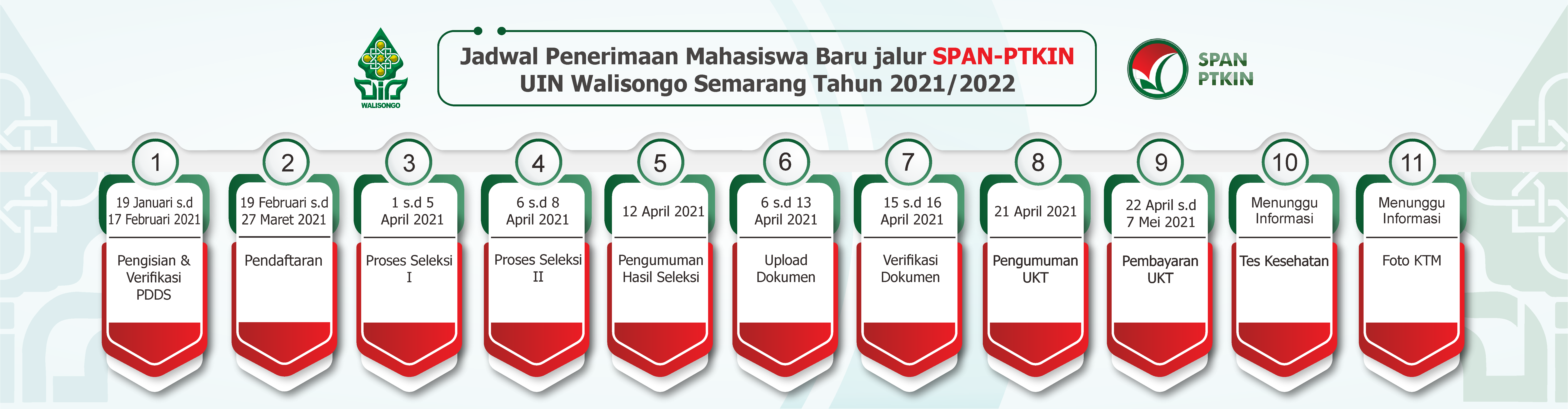 PMB Walisongo – Penerimaan Mahasiswa Baru UIN Walisongo