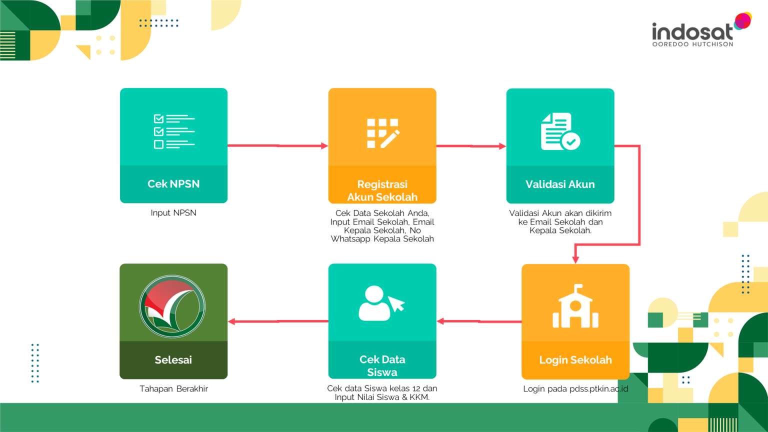 SPAN-PTKIN 2024 – PMB Walisongo