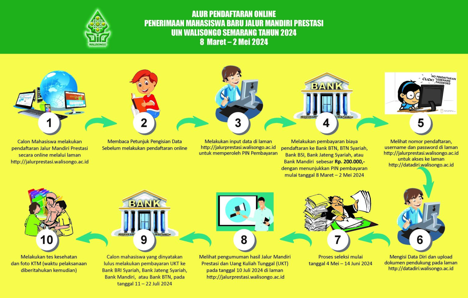 JALUR MANDIRI PRESTASI 2024 – PMB Walisongo